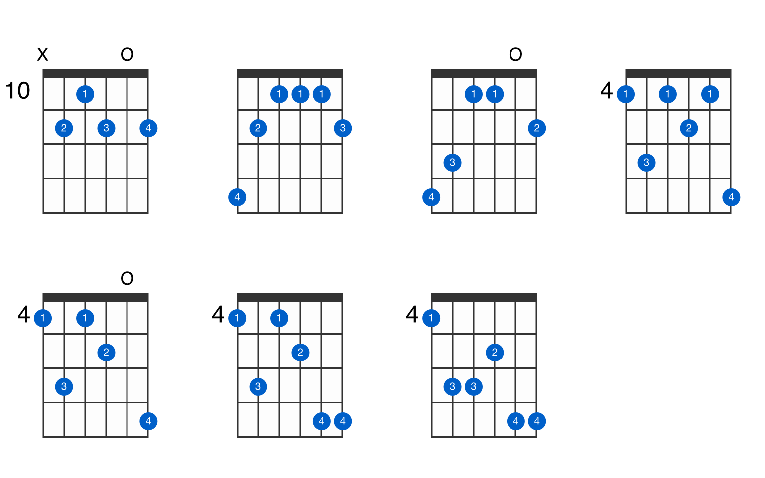 A-flat dominant 7th sharp 9th guitar chord - GtrLib Chords