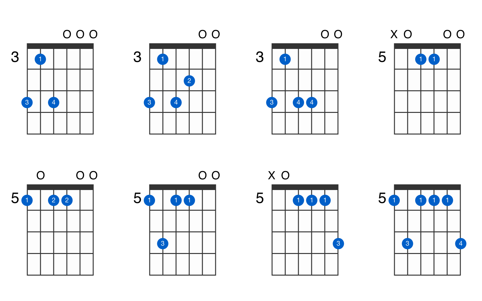 A Minor 9 Guitar Chord GtrLib Chords A Minor 9 Guitar Chord GtrLib Chords