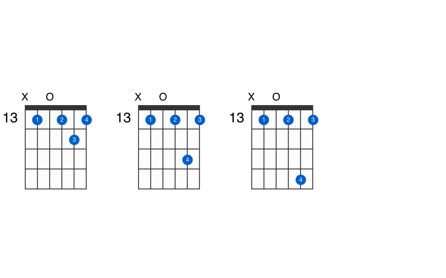 A-sharp dominant 7th sharp 9th guitar chord - GtrLib Chords