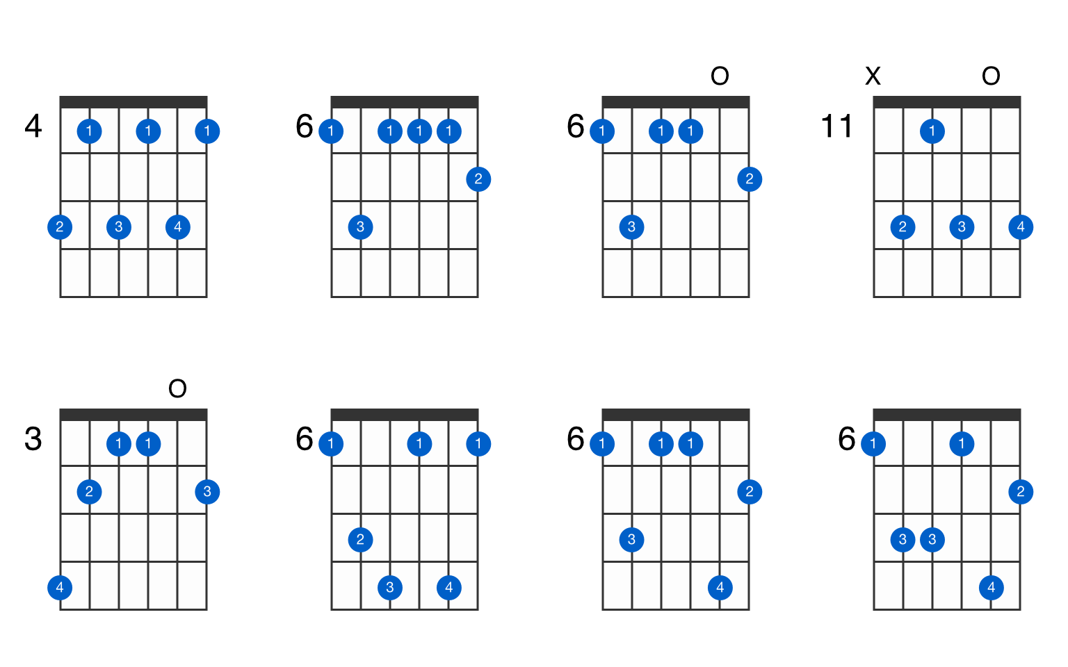 A-sharp minor 7th flat 9th guitar chord - GtrLib Chords