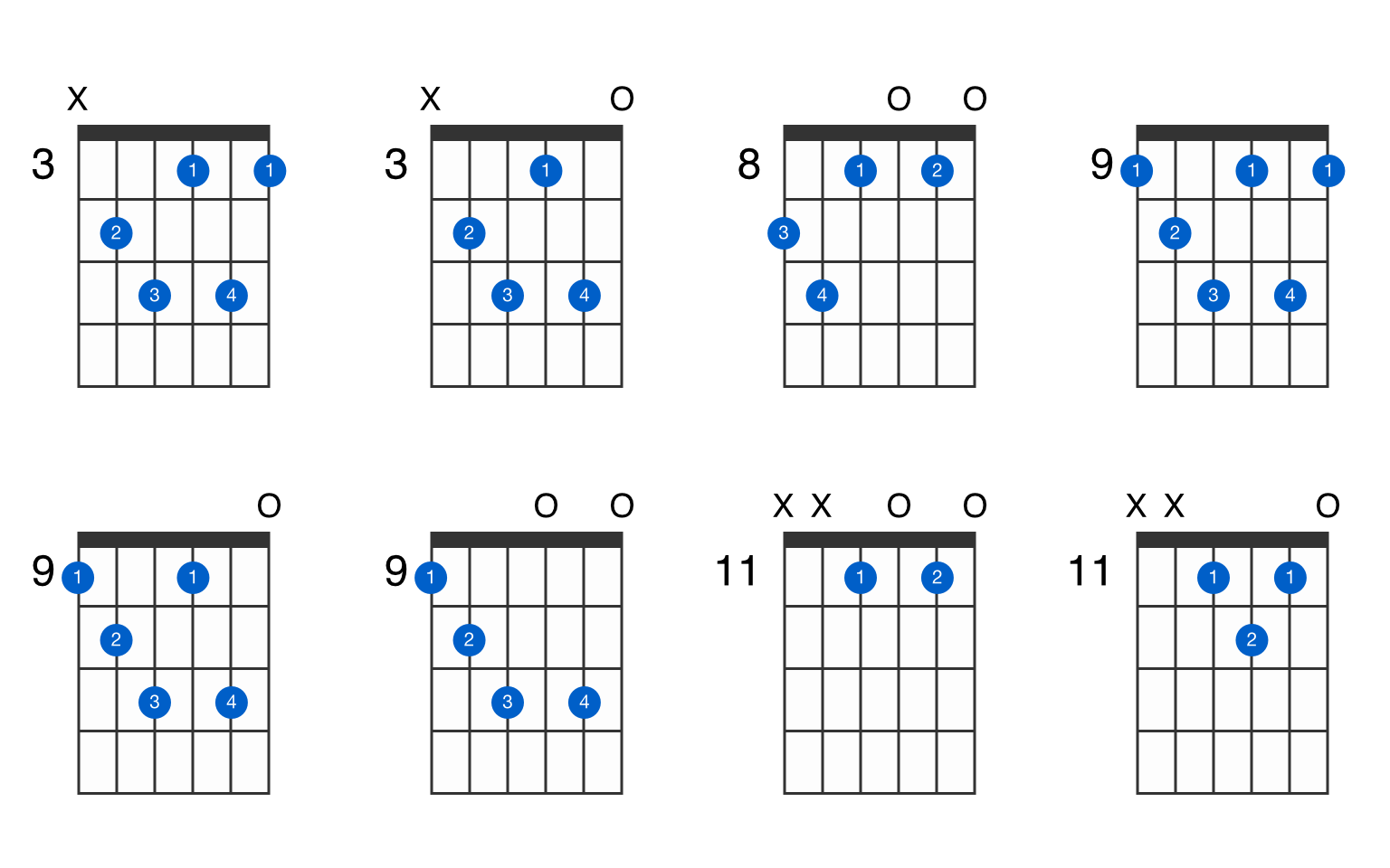 Patent Absichtlich Algebra C Sharp Diminished Guitar Chord Wandern Patent Absichtlich Algebra C Sharp Diminished Guitar Chord Wandern