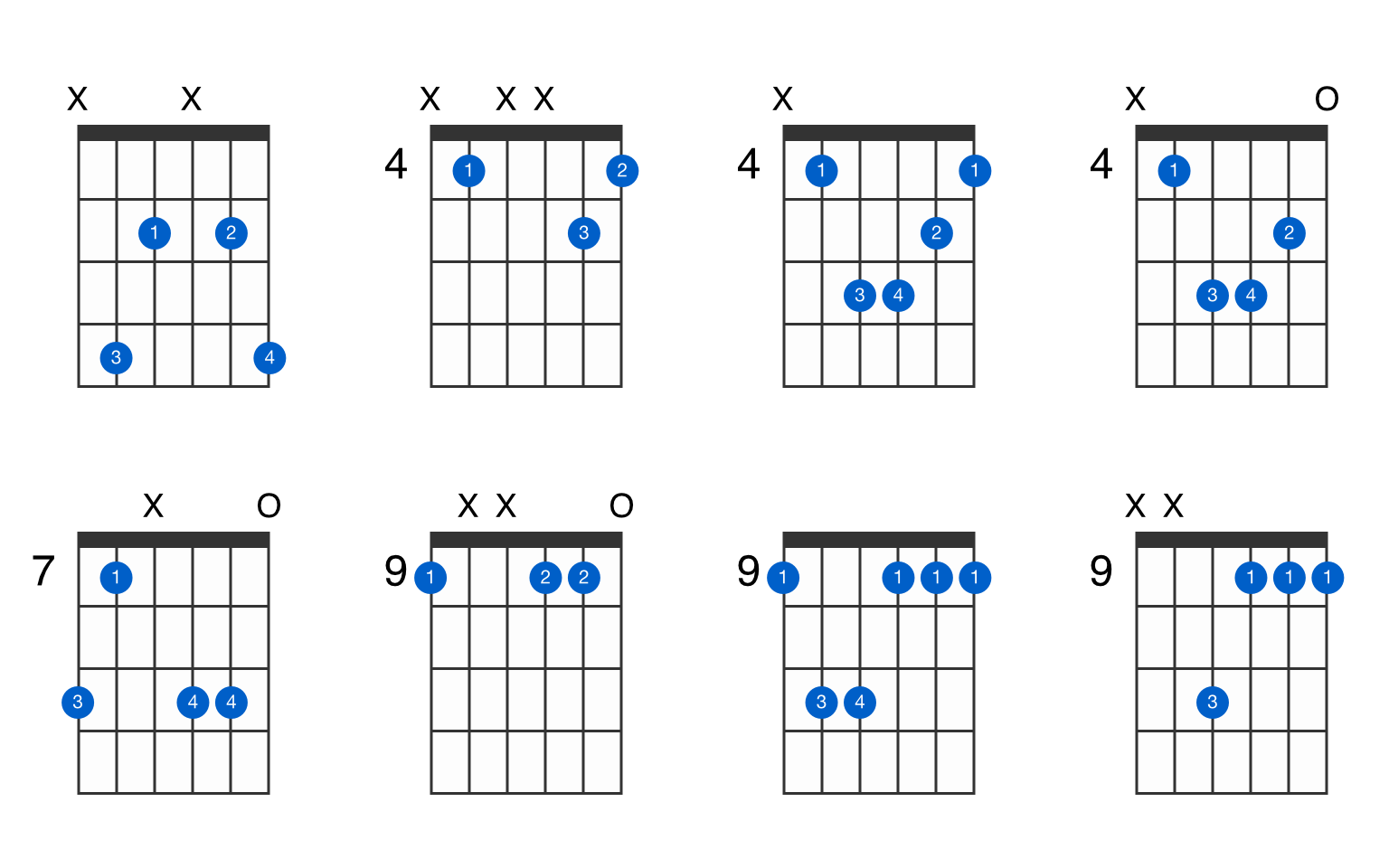 C sharp Minor Guitar Chord GtrLib Chords