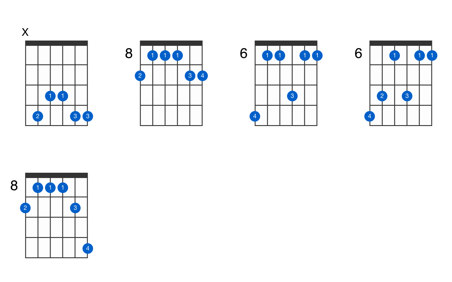 C-sharp6 add 9 guitar chord - GtrLib Chords