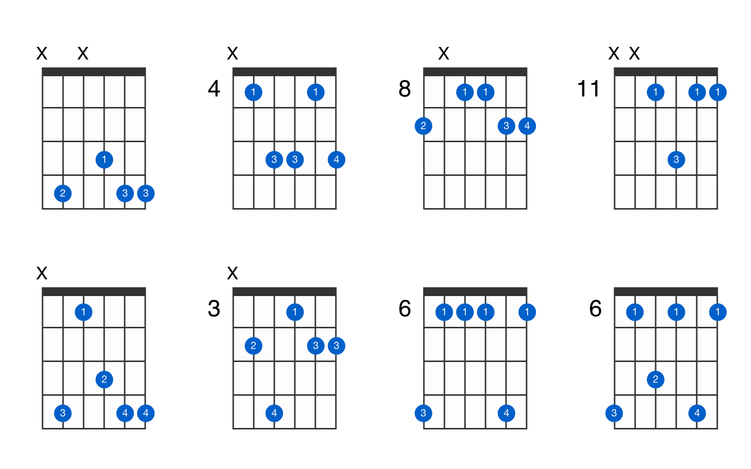 C-sharp6 suspended 2nd guitar chord - GtrLib Chords