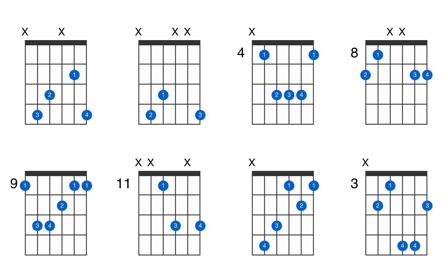 D flat Major Guitar Chord GtrLib Chords