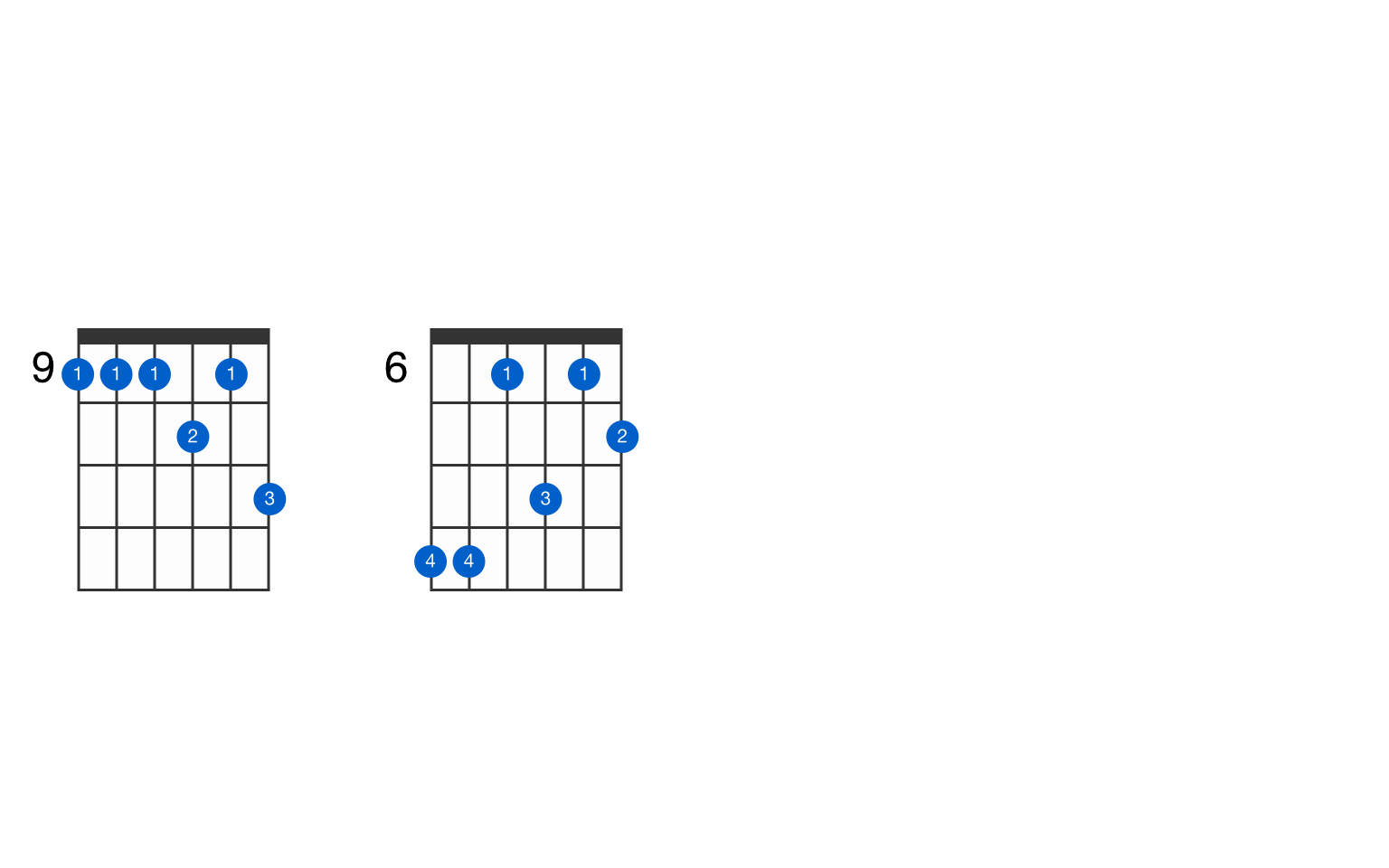 D flat11 Guitar Chord GtrLib Chords d-flat11-guitar-chord-gtrlib-chords