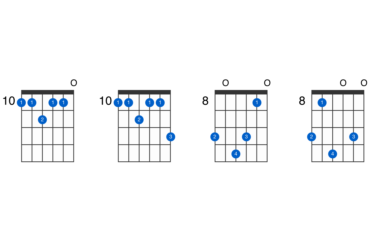 D minor major 11 guitar chord - GtrLib Chords