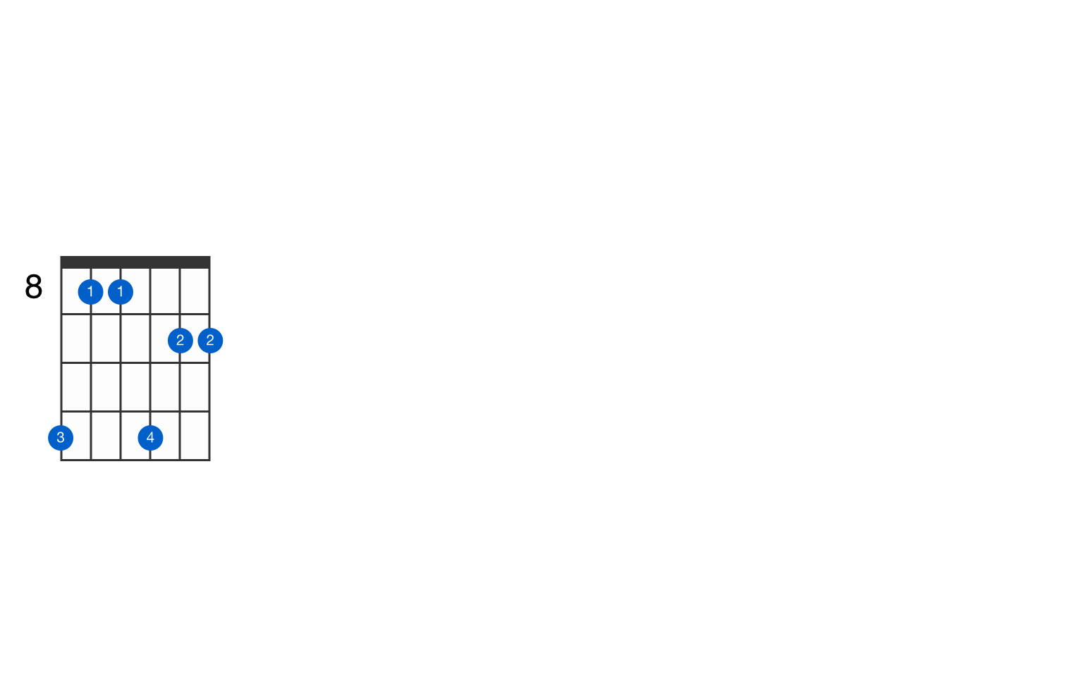 D-sharp minor 11 guitar chord - GtrLib Chords