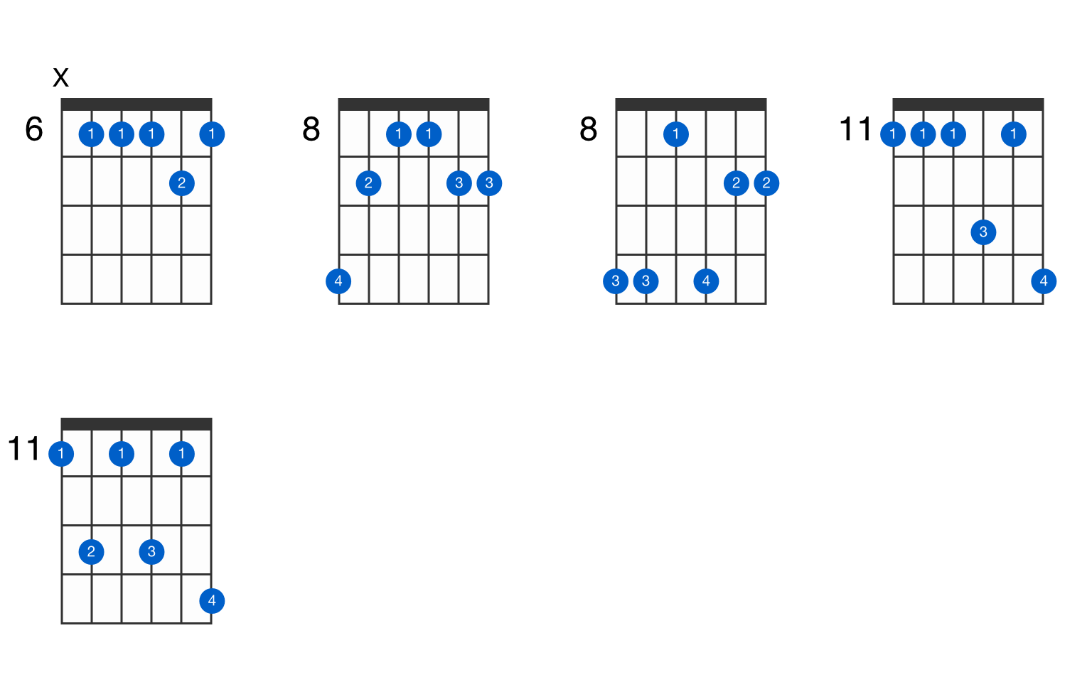 D-sharp minor 7th add 11 guitar chord - GtrLib Chords