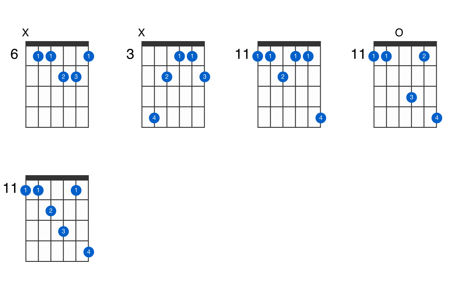 D-sharp minor major 7th add 11 guitar chord - GtrLib Chords