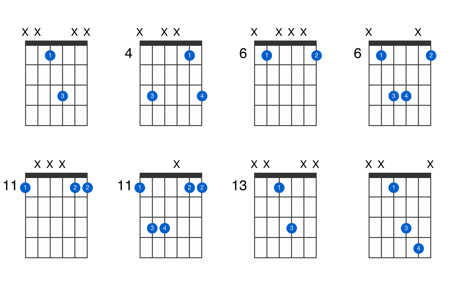 D 5 Guitar Chord GtrLib Chords D 5 Guitar Chord GtrLib Chords