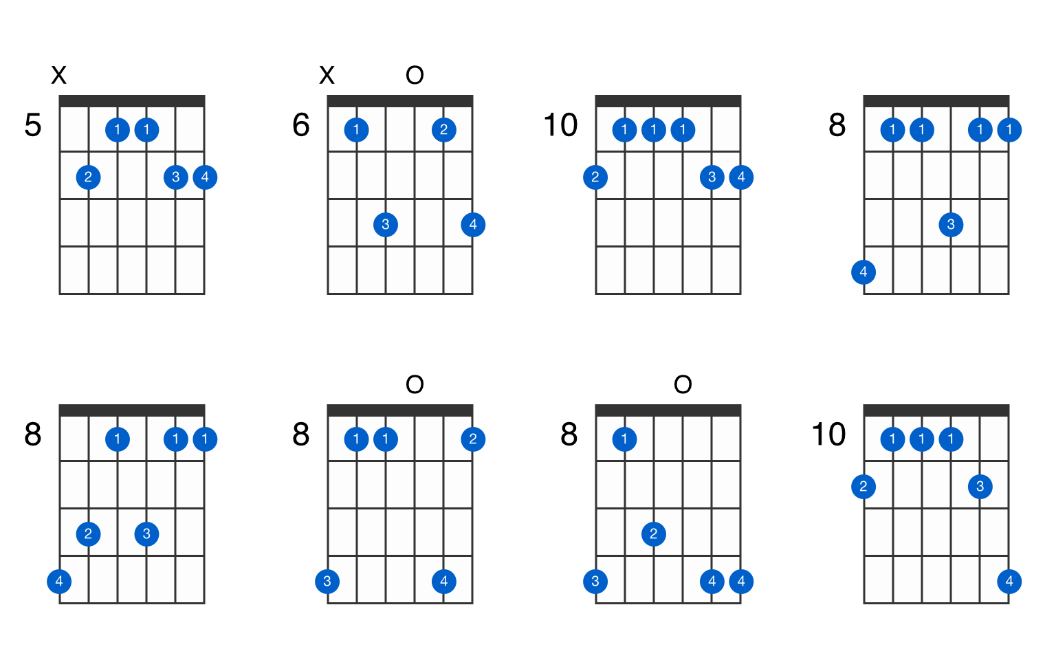 D♯6/9 guitar chord - GtrLib Chords