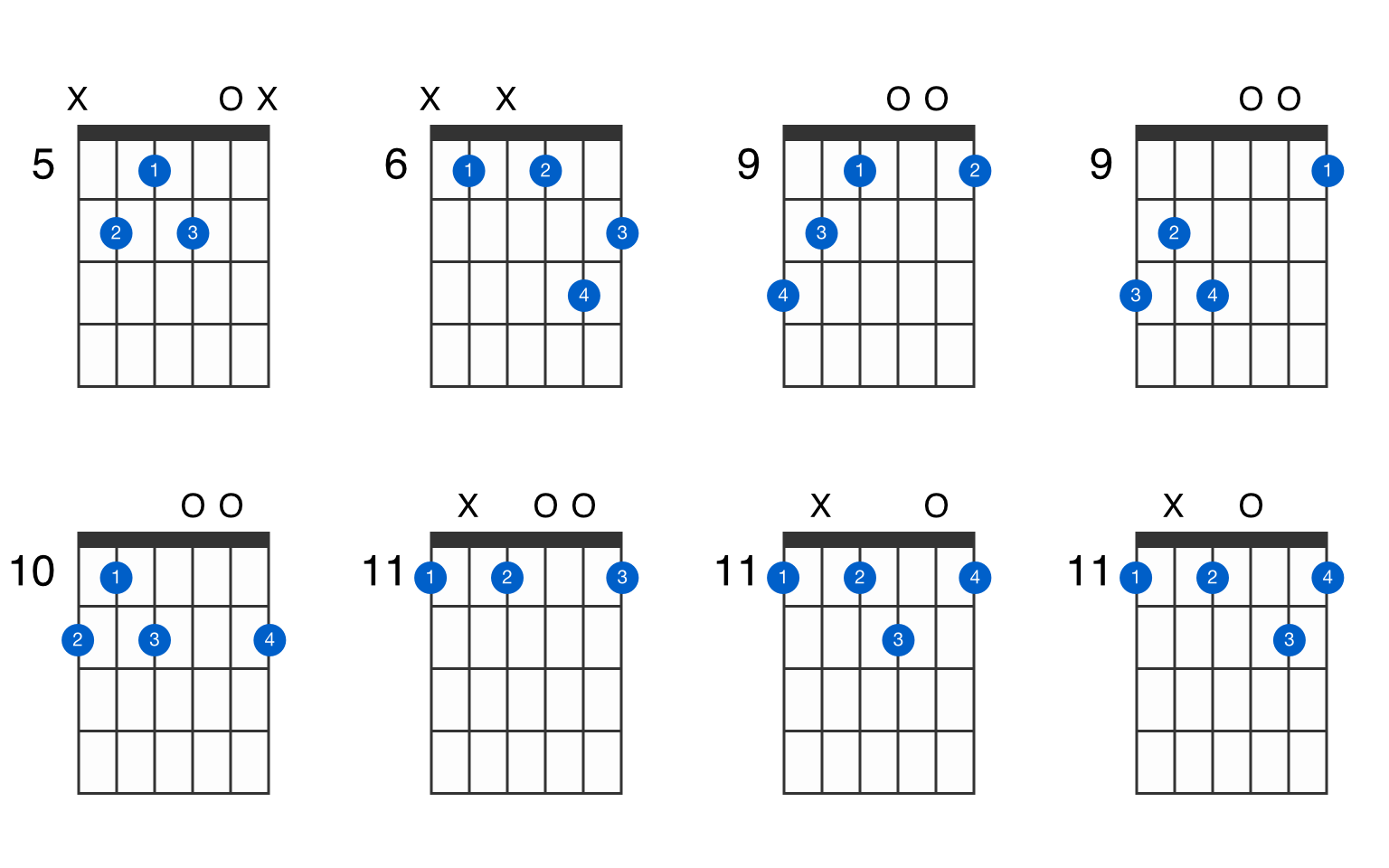 E flat Augmented 7th Guitar Chord GtrLib Chords E flat Augmented 7th Guitar Chord GtrLib Chords