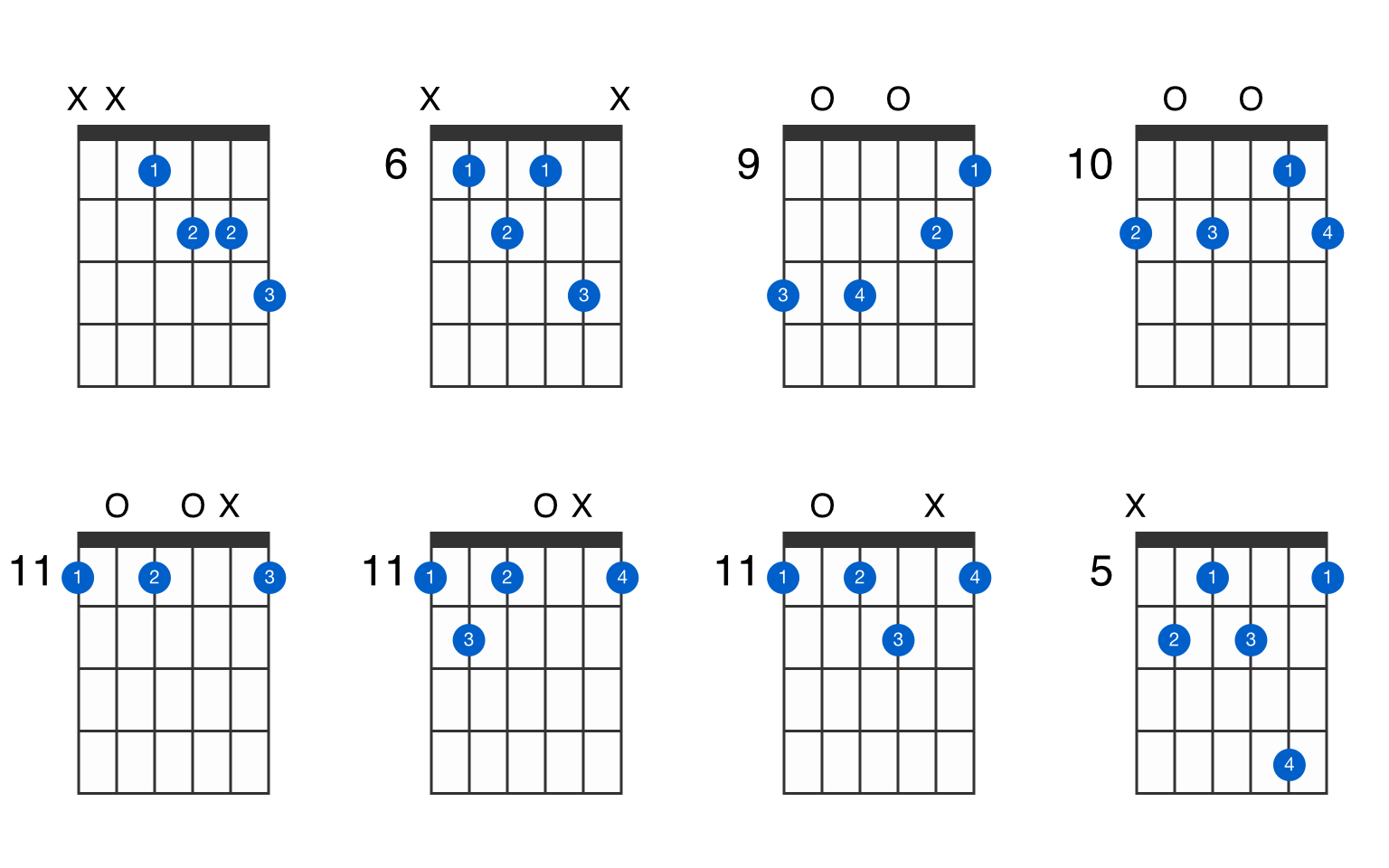 E flat Dominant 7th Flat 5 Guitar Chord GtrLib Chords E flat Dominant 7th Flat 5 Guitar Chord GtrLib Chords