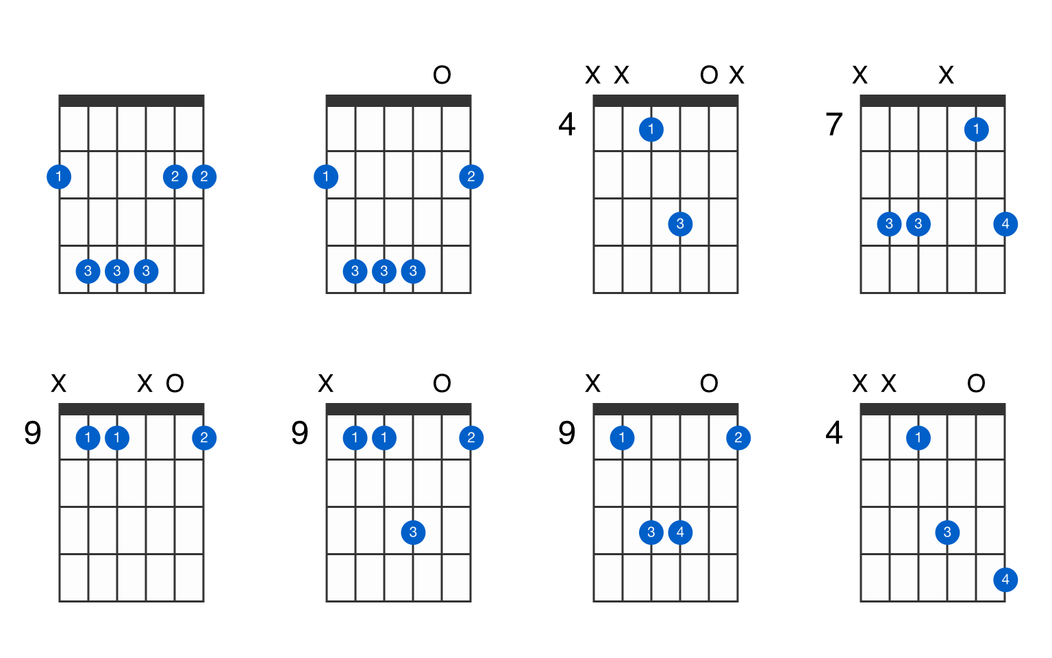F sharp Suspended 4th Guitar Chord GtrLib Chords