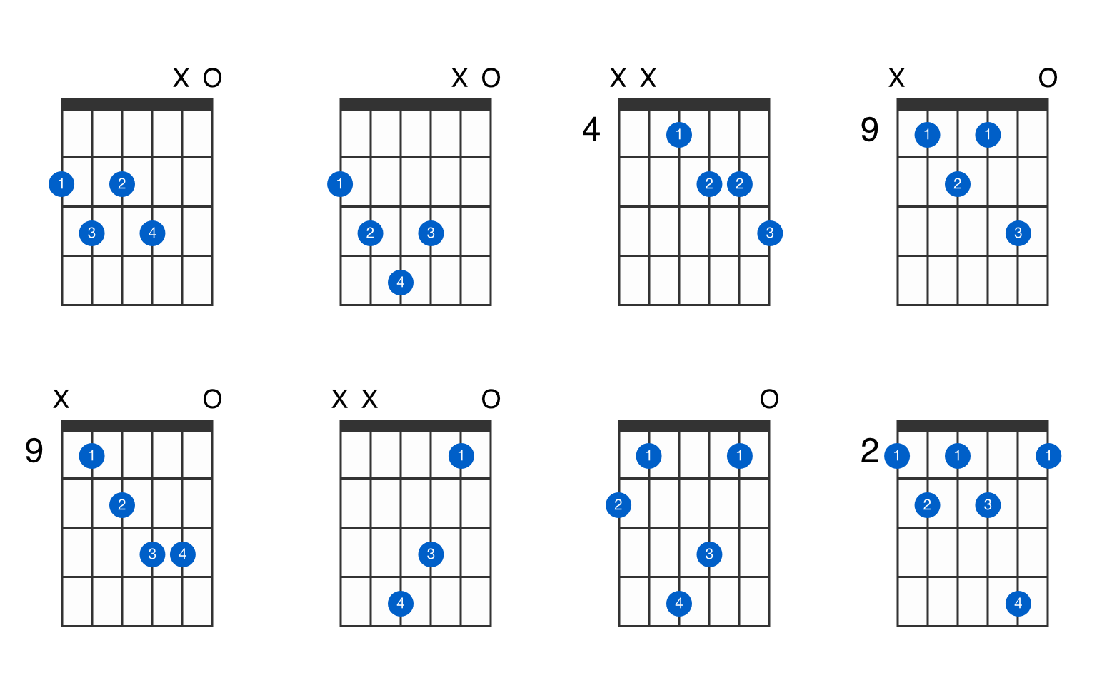 G flat Dominant 7th Flat 5 Guitar Chord GtrLib Chords G flat Dominant 7th Flat 5 Guitar Chord GtrLib Chords