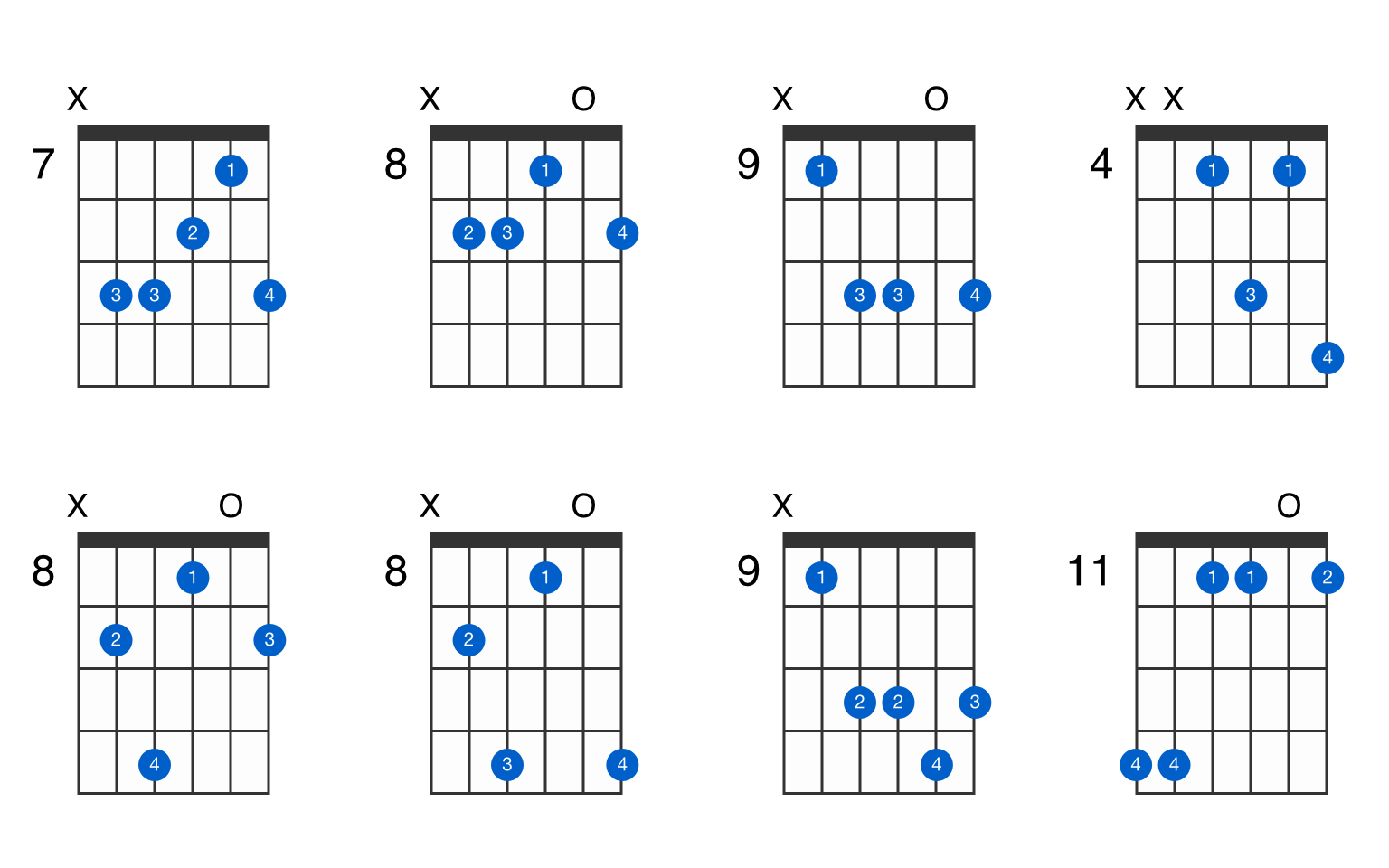G flat6 Suspended 4th Guitar Chord GtrLib Chords