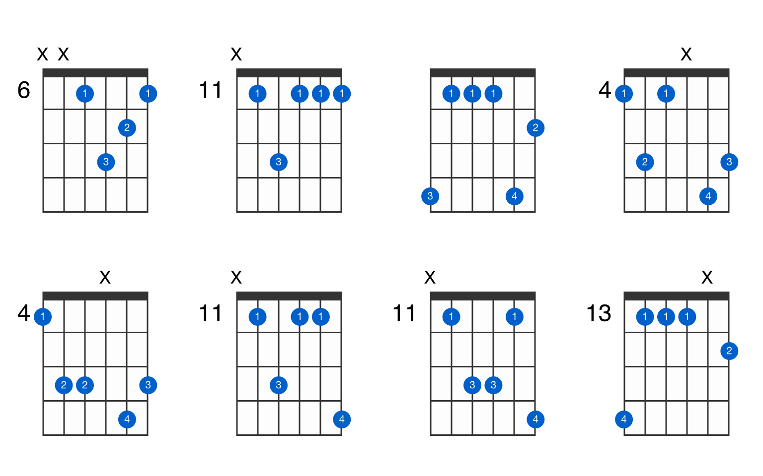 G-sharp dominant 7th suspended 2nd guitar chord - GtrLib Chords