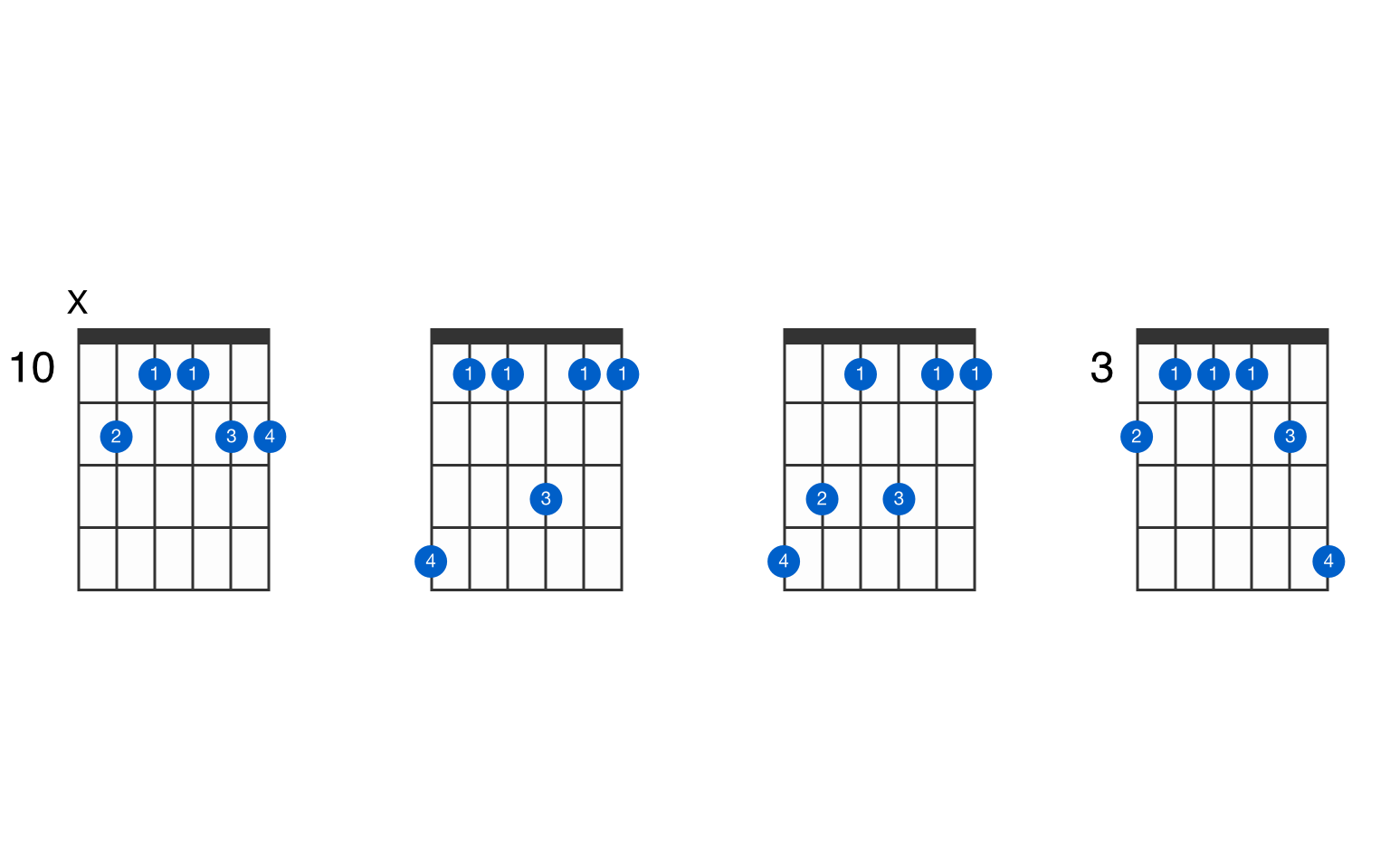 G♯6/9 guitar chord - GtrLib Chords